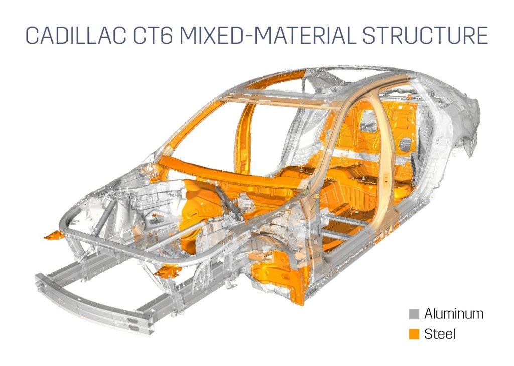 Cadillac CT6 Elevates The Science Of Mass Efficiency CaddyInfo Cadillac Conversations Blog